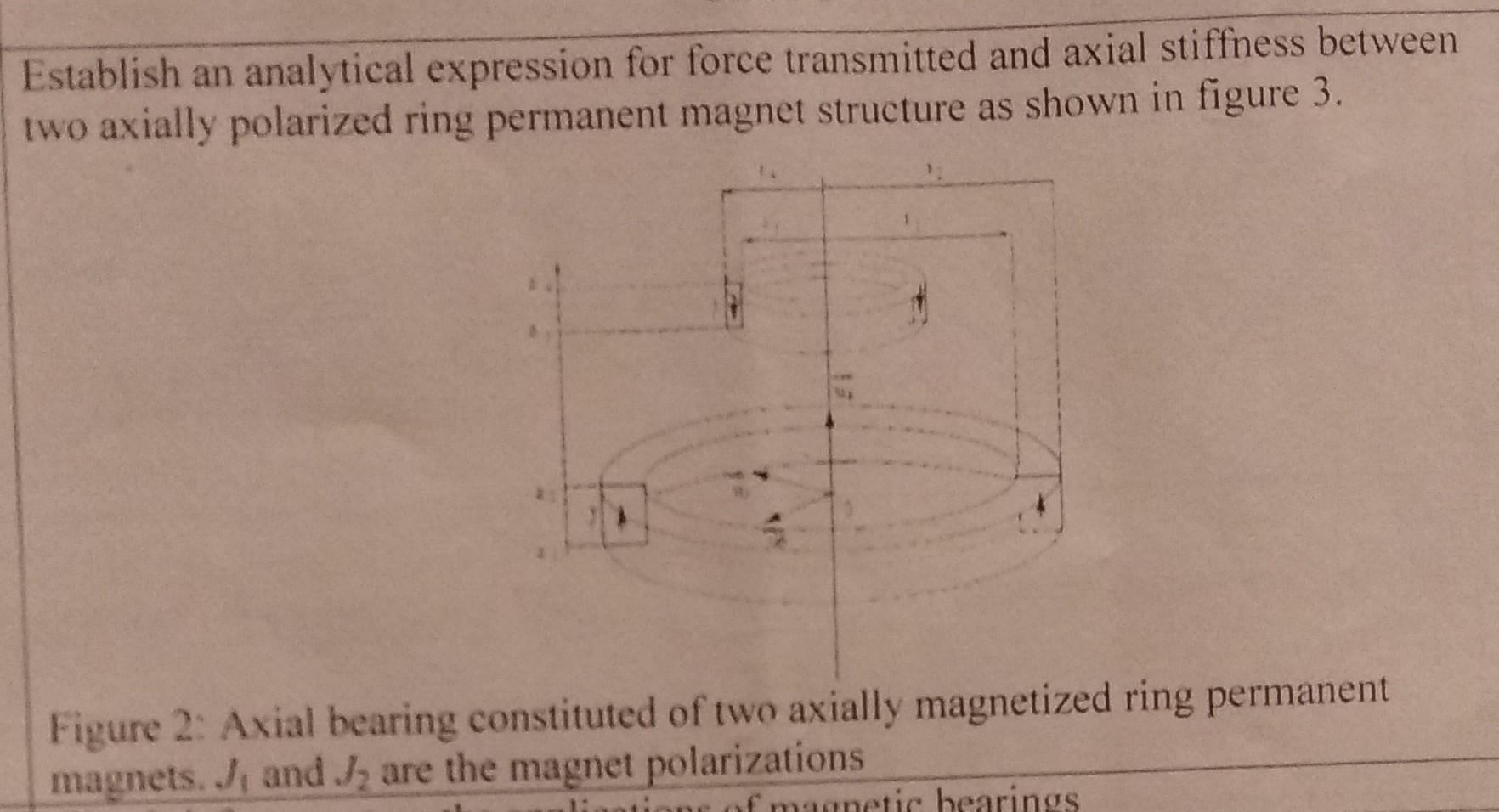 Solved Establish an analytical expression for force | Chegg.com