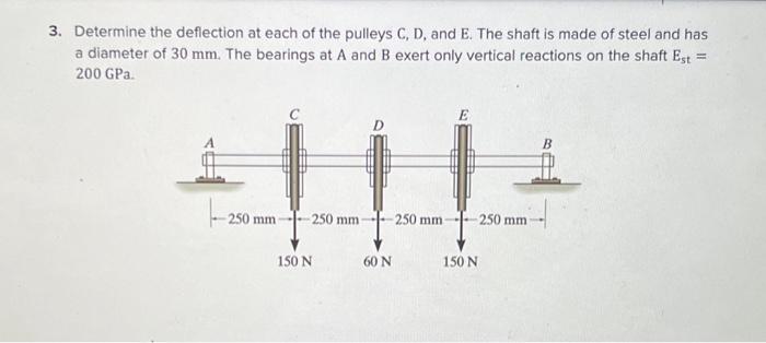 Solved 3. Determine the deflection at each of the pulleys C, | Chegg.com
