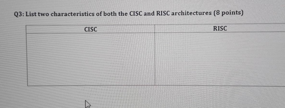 Solved Q3: List two characteristics of both the CISC and | Chegg.com