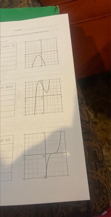Solved Given the function \\( f(x)=.5(x-2)^{3} \\), igraphi | Chegg.com