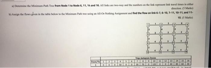 Solved a) Determine the Minimum-Puth Tree from Node 1 to | Chegg.com