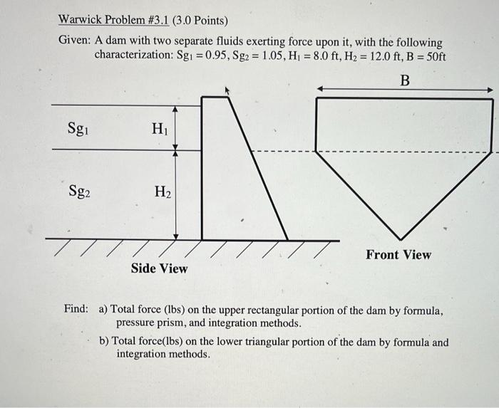 Solved Given: A dam with two separate fluids exerting force | Chegg.com Solved Given: A dam with two separate fluids exerting force | Chegg.com