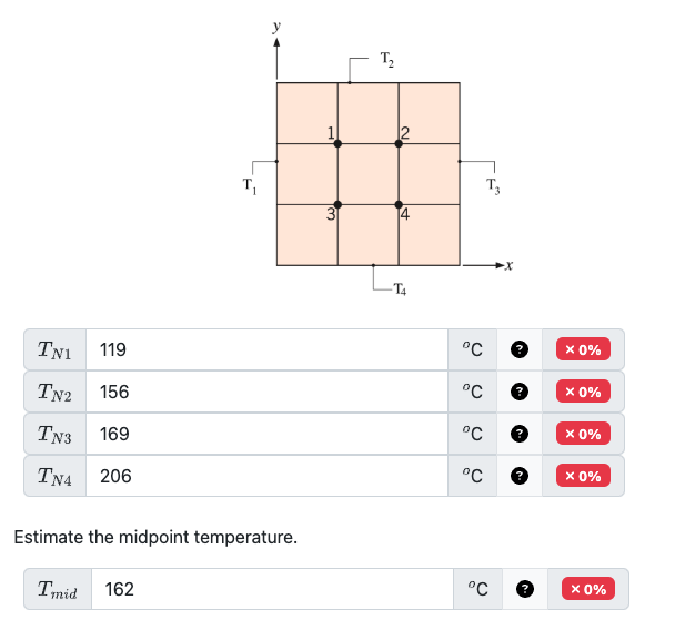Consider two - ﻿dimensional, steady-state conduction | Chegg.com