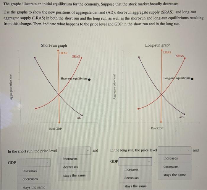 Solved The graphs illustrate an initial equilibrium for the | Chegg.com