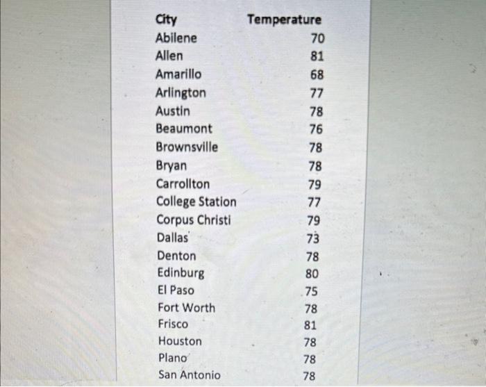 Solved b) Sketch the bell curve of the distribution of Xbar | Chegg.com