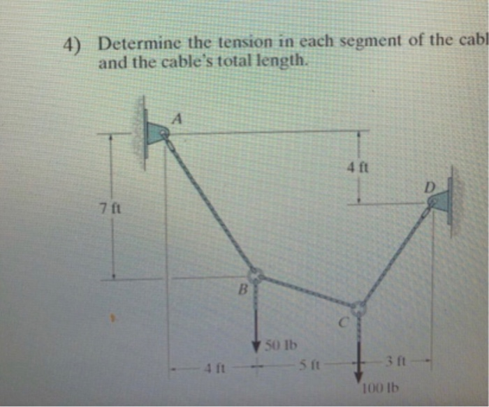 Solved 4) Determine the tension in each segment of the cabl | Chegg.com