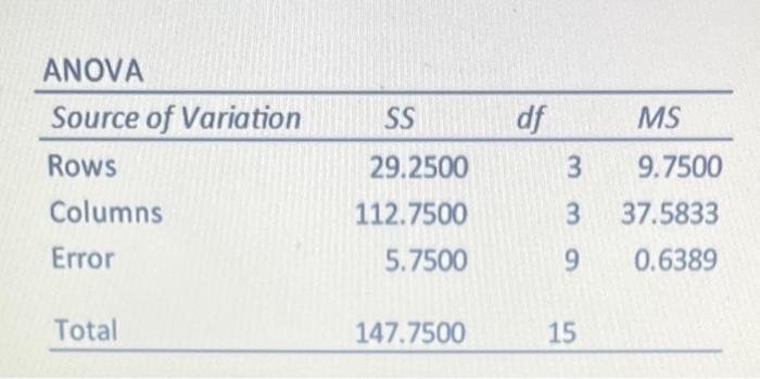Solved On-Time Flights \begin{tabular}{|c|c|c|c|c|} \hline & | Chegg.com