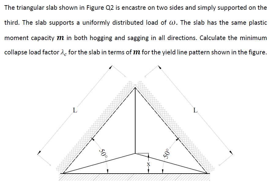 Solved The triangular slab shown in Figure Q2 ﻿is encastre | Chegg.com