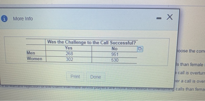 Solved The accompanying table shows results of challenged | Chegg.com