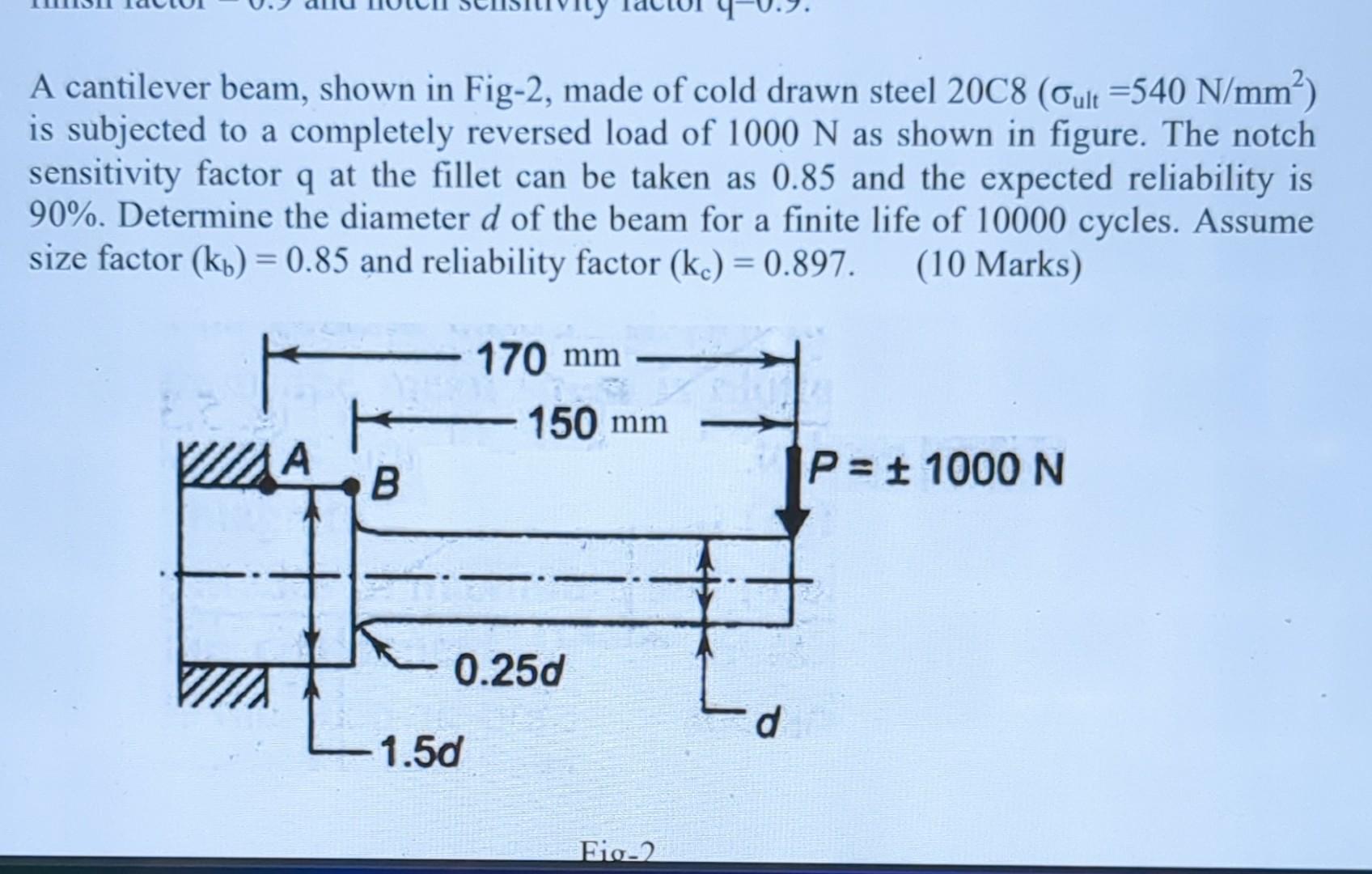 Solved A cantilever beam, shown in Fig-2, made of cold drawn | Chegg.com