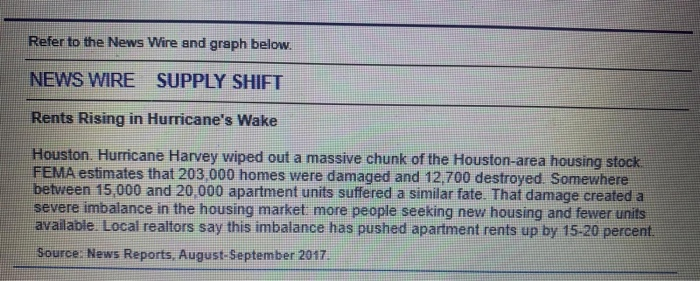 Solved Refer to the News Wire and graph below. NEWS WIRE | Chegg.com