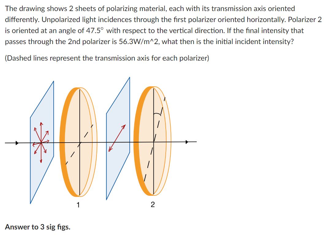 Solved The drawing shows 2 ﻿sheets of polarizing material, | Chegg.com