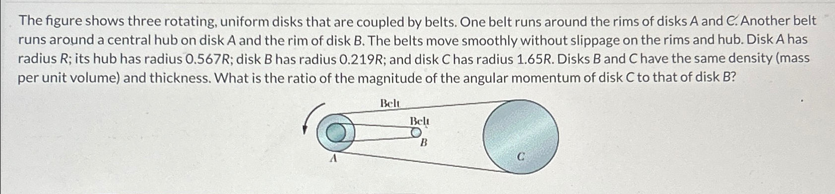Solved The figure shows three rotating, uniform disks that | Chegg.com