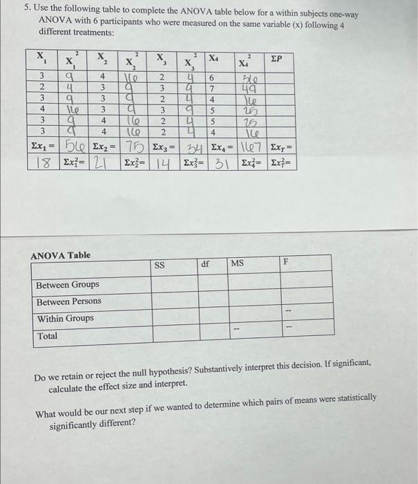 Solved 5. Use the following table to complete the ANOVA | Chegg.com