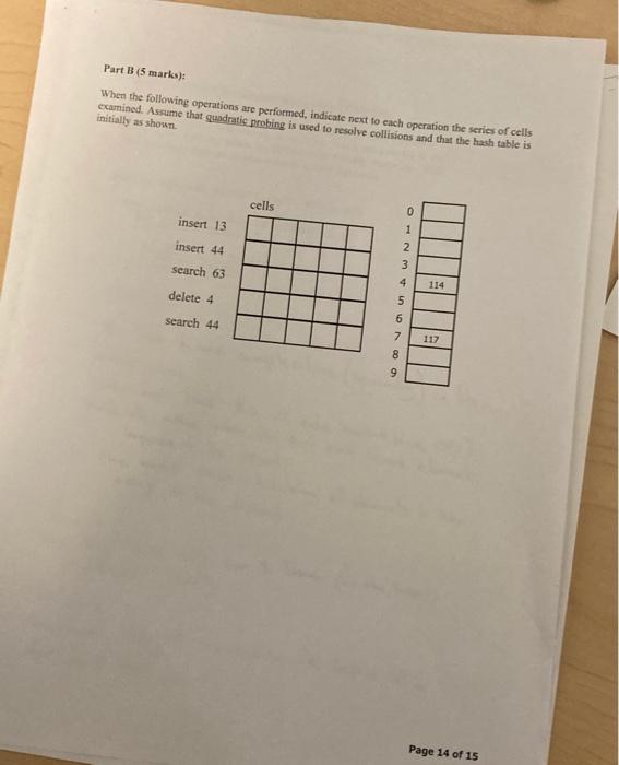 Solved Part B (5 marks): When the following operations are | Chegg.com