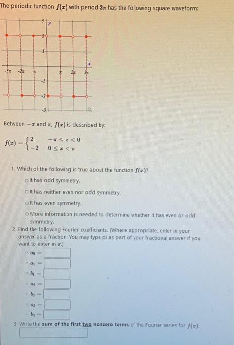 Solved The periodic function f(x) with period 2π has the | Chegg.com