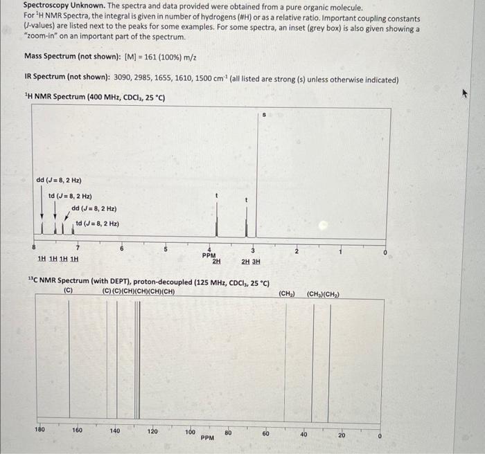 Spectroscopy Unknown. The spectra and data provided | Chegg.com