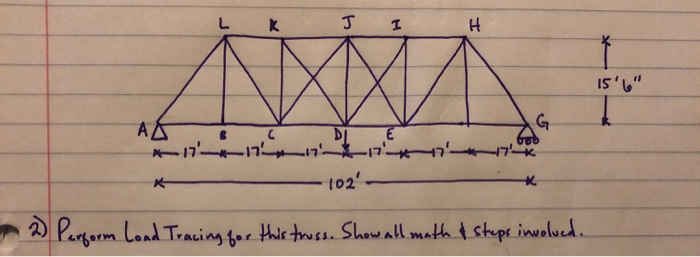 Solved Perform load tracing for this truss. Show all math | Chegg.com
