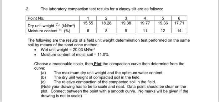 Solved 2 The Laboratory Compaction Test Results For A