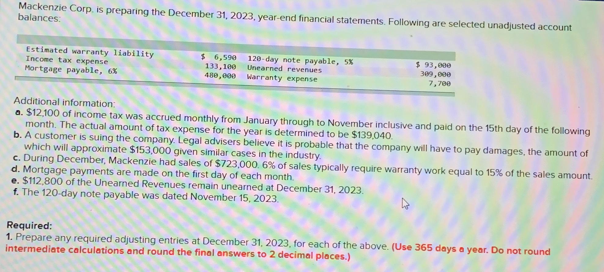 Solved Mackenzie Corp. is preparing the December 31, 2023, | Chegg.com