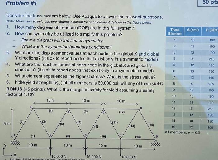 Solved Problem #1 Consider the truss system below. Use | Chegg.com