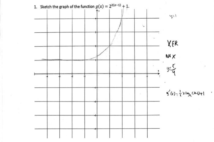 Solved a(x)=22(x−1)+1 | Chegg.com