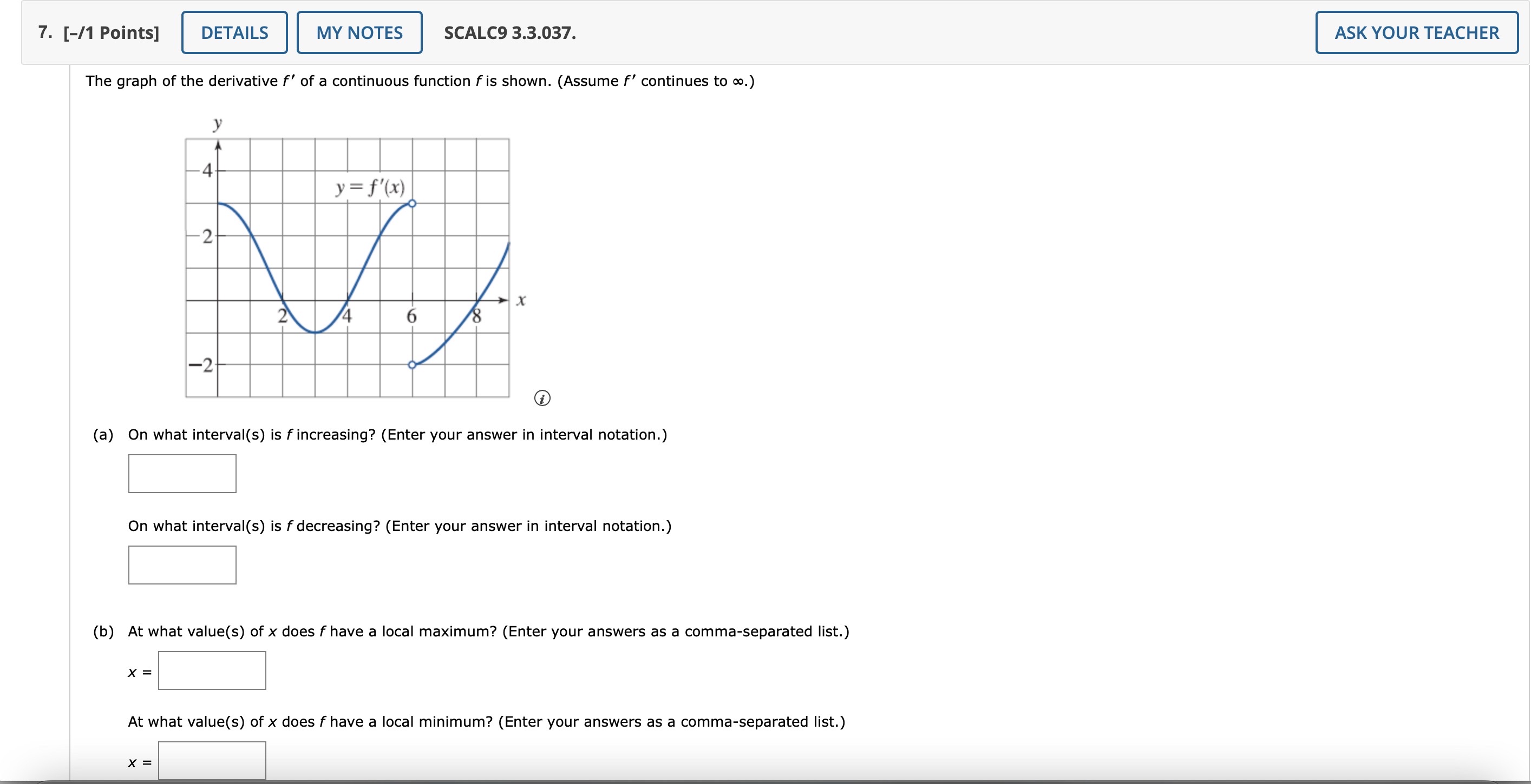 Solved The graph of the derivative f ′ ﻿of a continuous | Chegg.com