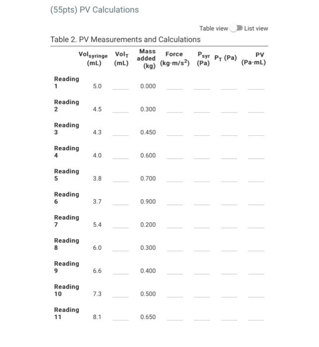 List view (55pts) PV Calculations Table view Table 2. | Chegg.com
