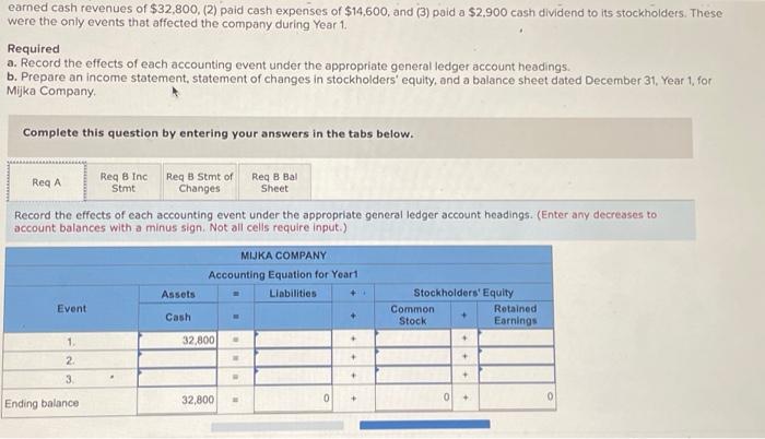Solved earned cash revenues of $32,800, (2) paid cash | Chegg.com