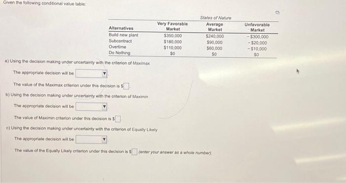 Solved Given the following conditional value table: | Chegg.com