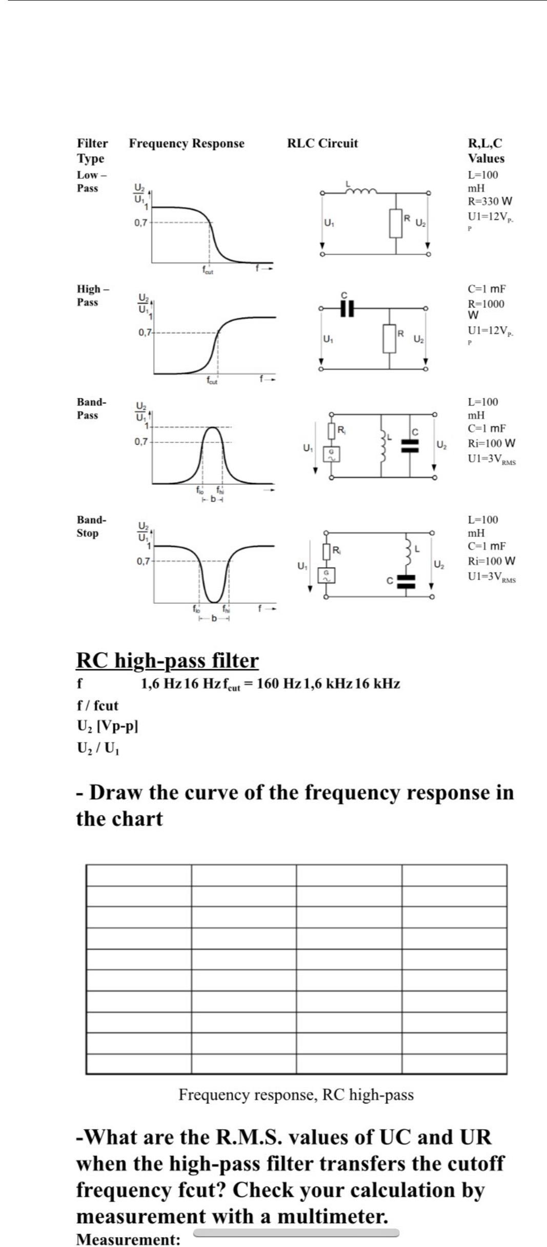 Solved FilterTypeLow -Frequency ResponseRLC CircuitPassHigh | Chegg.com
