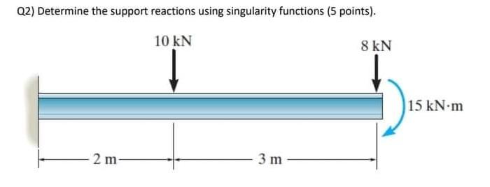 Solved Q2) Determine the support reactions using singularity | Chegg.com