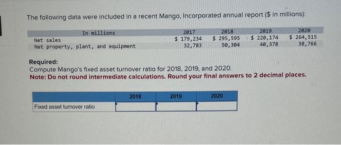 Solved The following data were included in a recent Mango, | Chegg.com