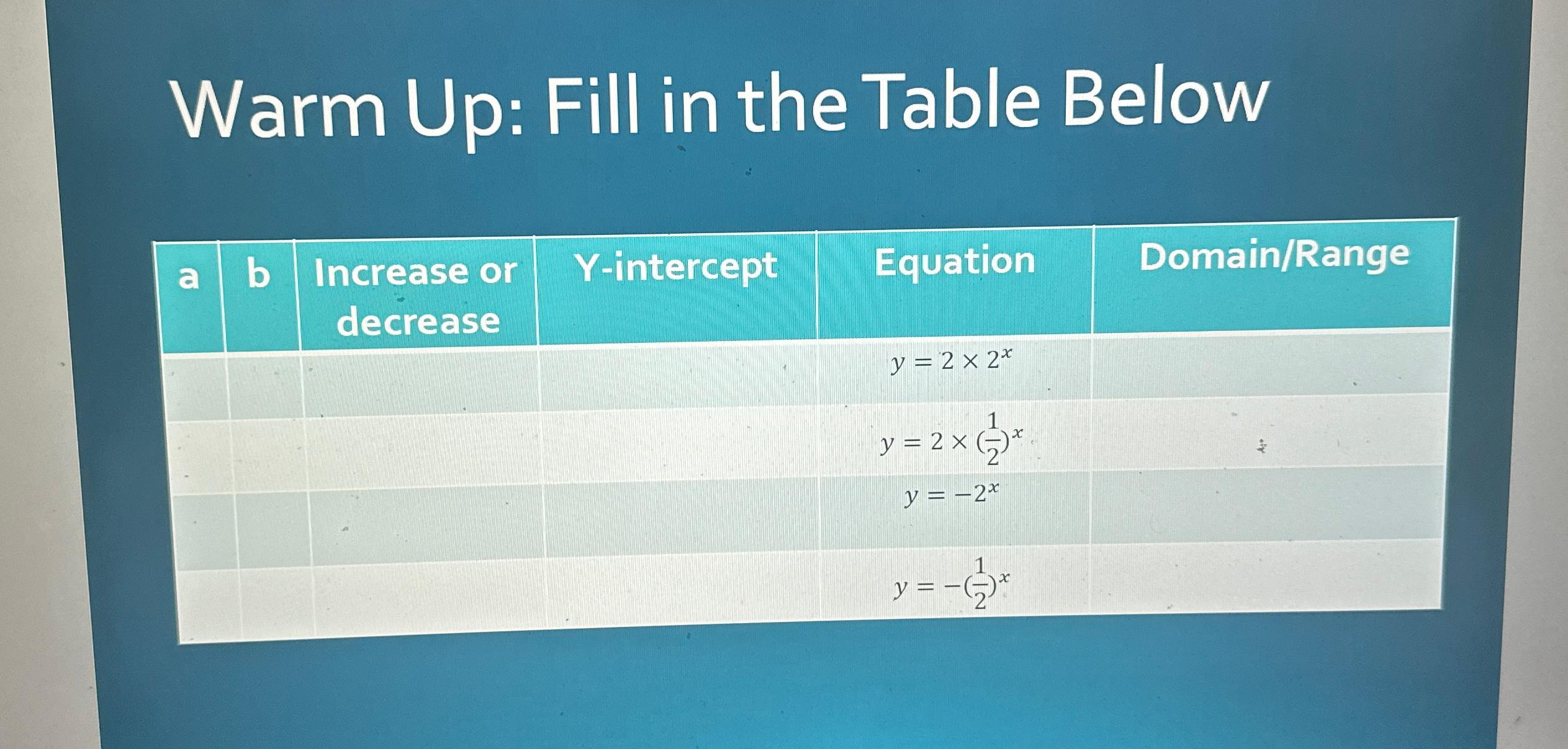 Warm Up: Fill in the Table Below\table[[a | Chegg.com