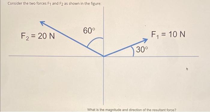 Solved Consider the two forces F1 and F2 as shown in the | Chegg.com