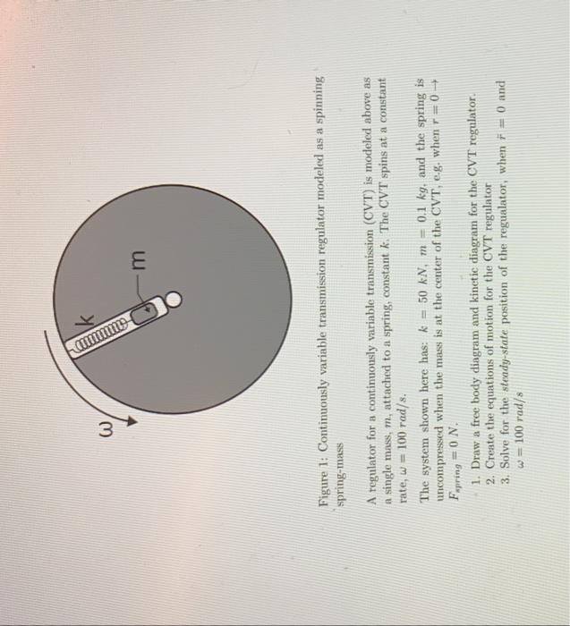 Solved Figure 1: Continuously variable transmission | Chegg.com