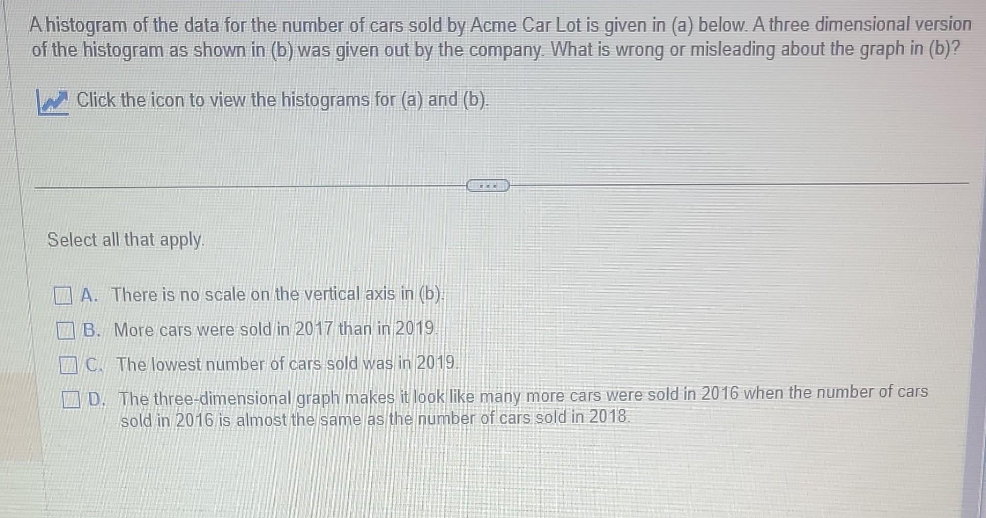 Solved A histogram of the data for the number of cars sold | Chegg.com