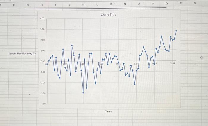 Answer Mcq Using The Graph The Picture Of The Data