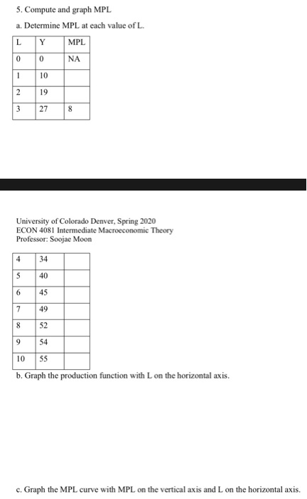 Solved 5. Compute and graph MPL a. Determine MPL at each | Chegg.com