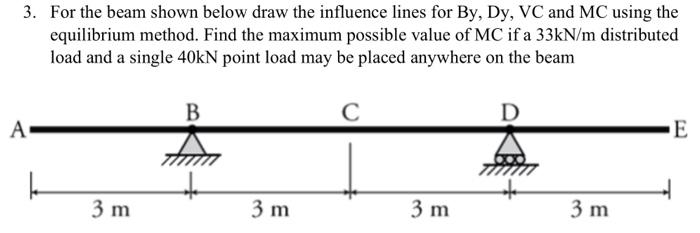 Solved 3. For the beam shown below draw the influence lines | Chegg.com