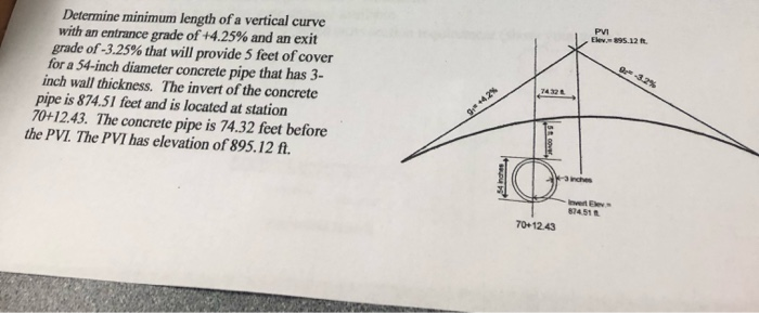 Solved Determine minimum length of a vertical curve with an | Chegg.com