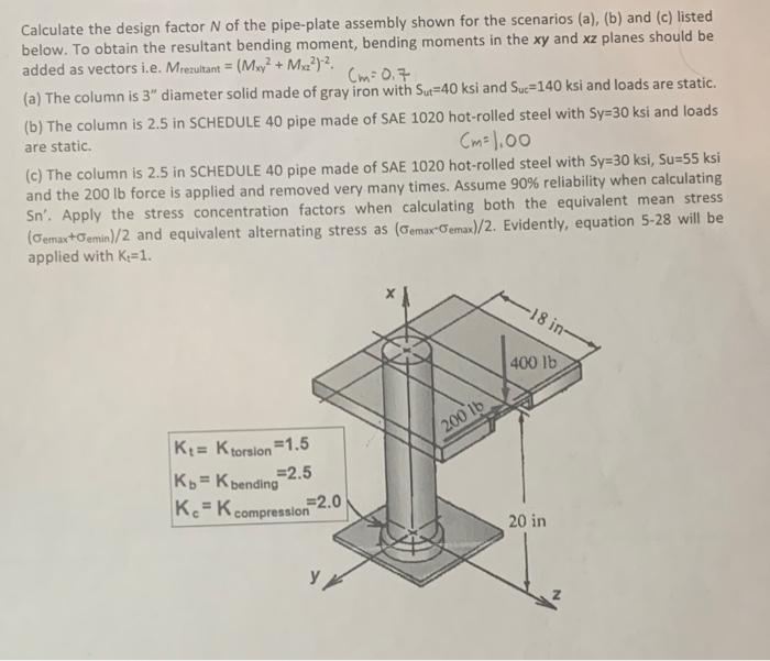Calculate the design factor N of the pipe-plate | Chegg.com