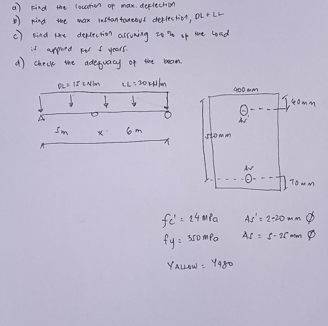 Solved a) ﻿Find the location of max. deflectionb) ﻿Find the | Chegg.com