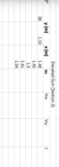 EQUIPMENT DESCRIPTION: SPRING-LOADED GUN 'cannon' In | Chegg.com