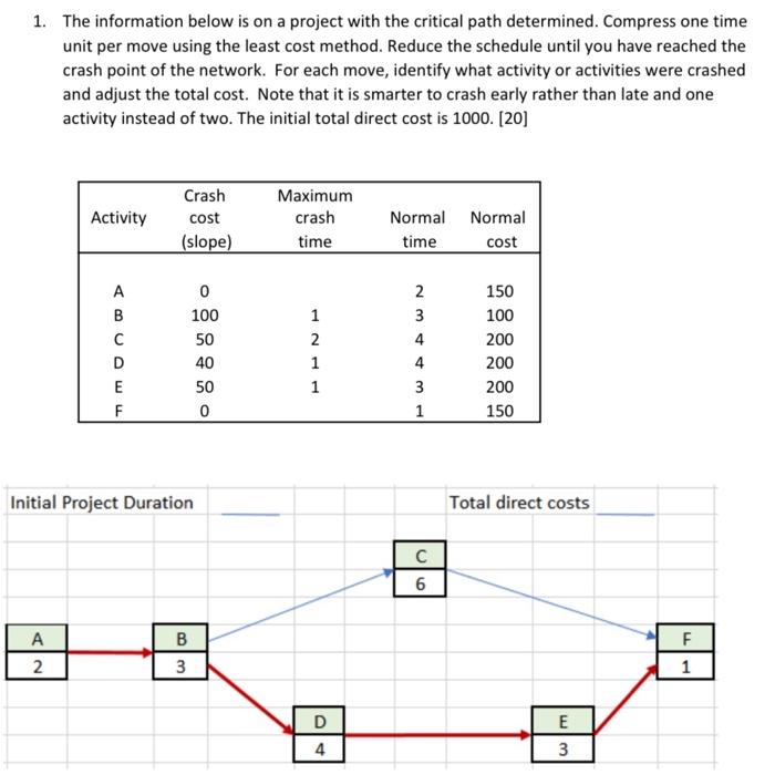 Solved 1. The information below is on a project with the | Chegg.com