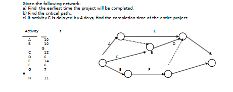 Solved Given the following network:a) ﻿Find the earliest | Chegg.com