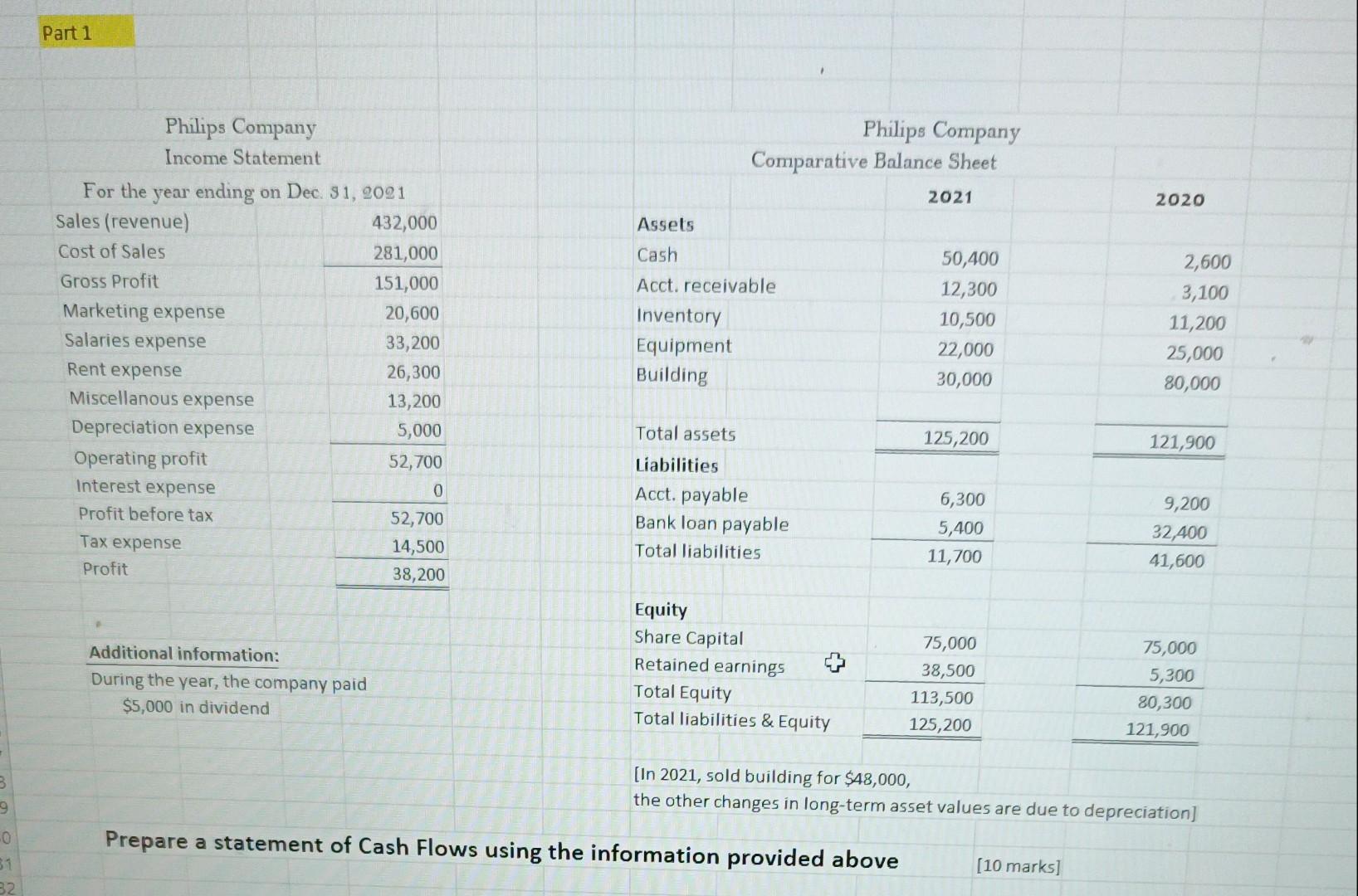 the other changes in long-term asset values are due | Chegg.com