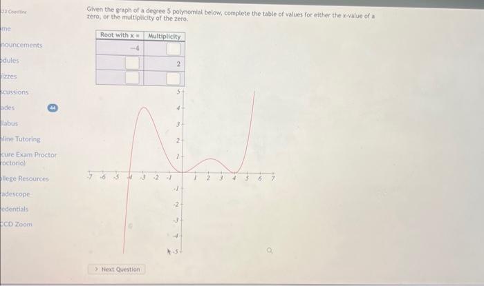 Solved Given the graph of a degree 5 polynomial below, | Chegg.com