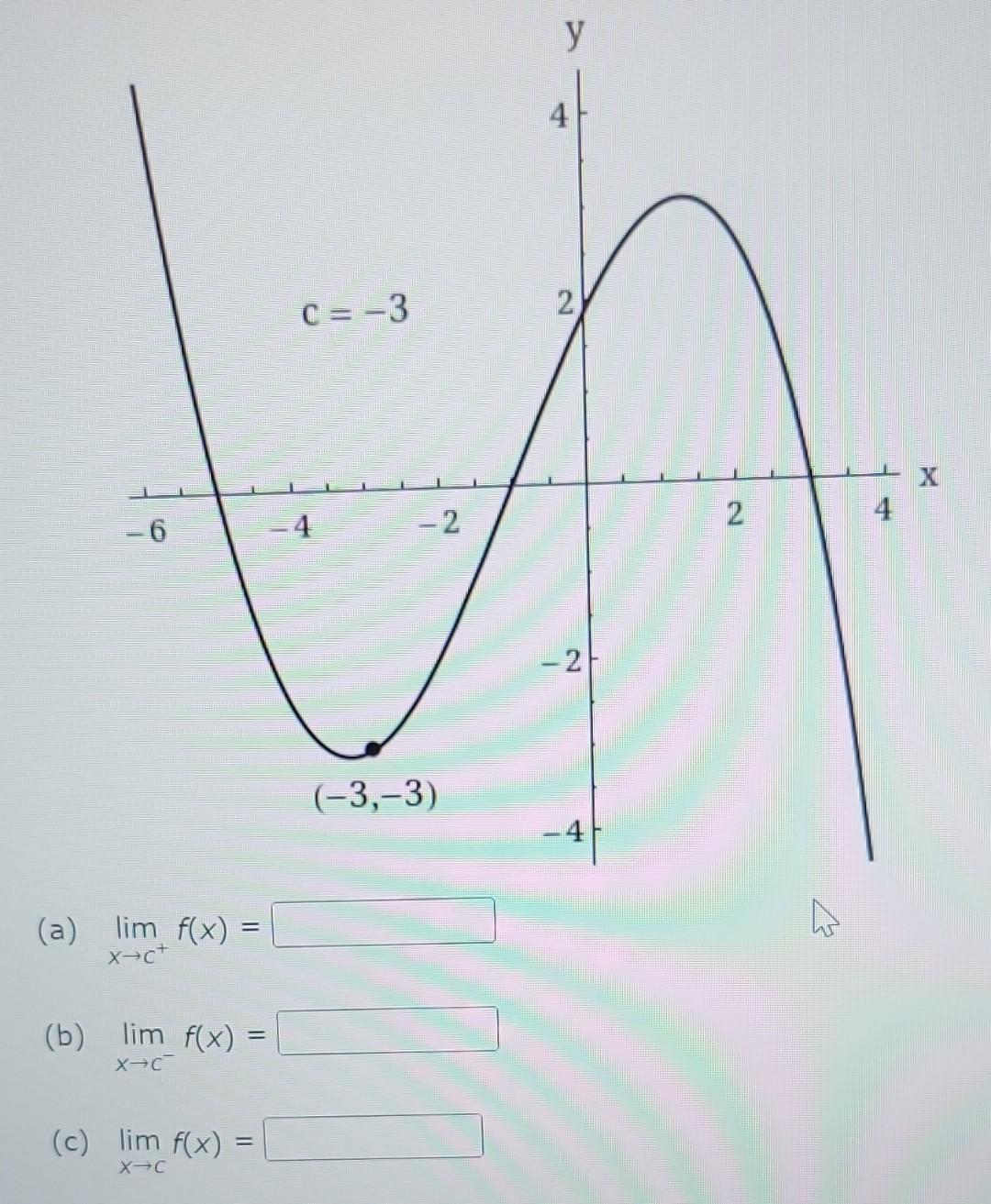 Solved (a) limx→c+f(x)= (b) limx→c−f(x)= (c) limx→cf(x)= | Chegg.com