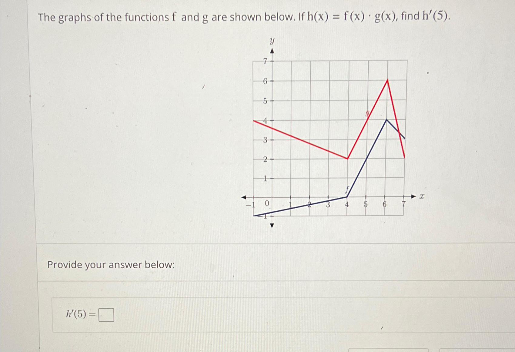Solved The graphs of the functions f ﻿and g ﻿are shown | Chegg.com